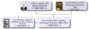 Gibbs in Africa – Gibbs Family Tree