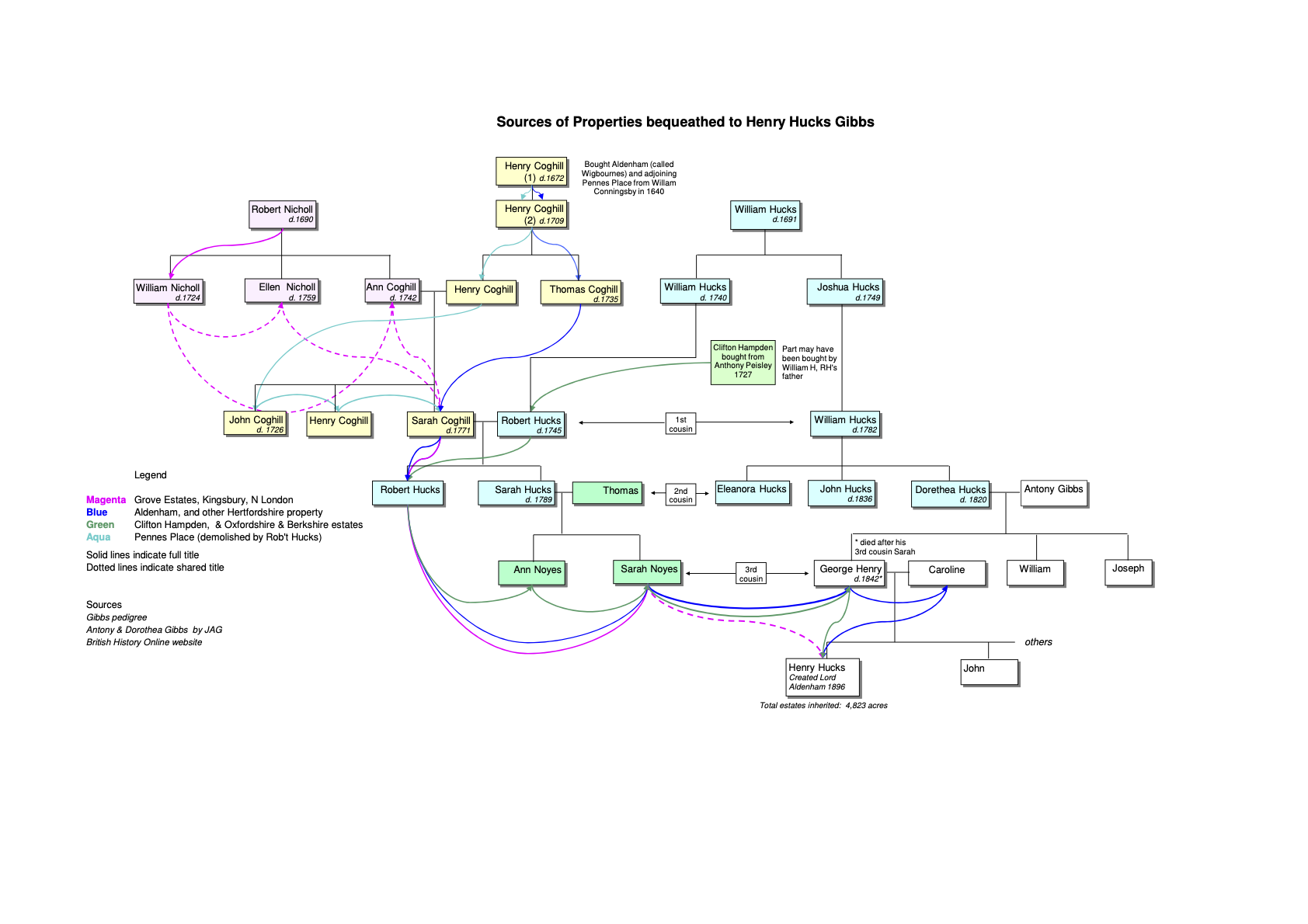 Henry Hucks’ fortuitous inheritances and interesting connections ...